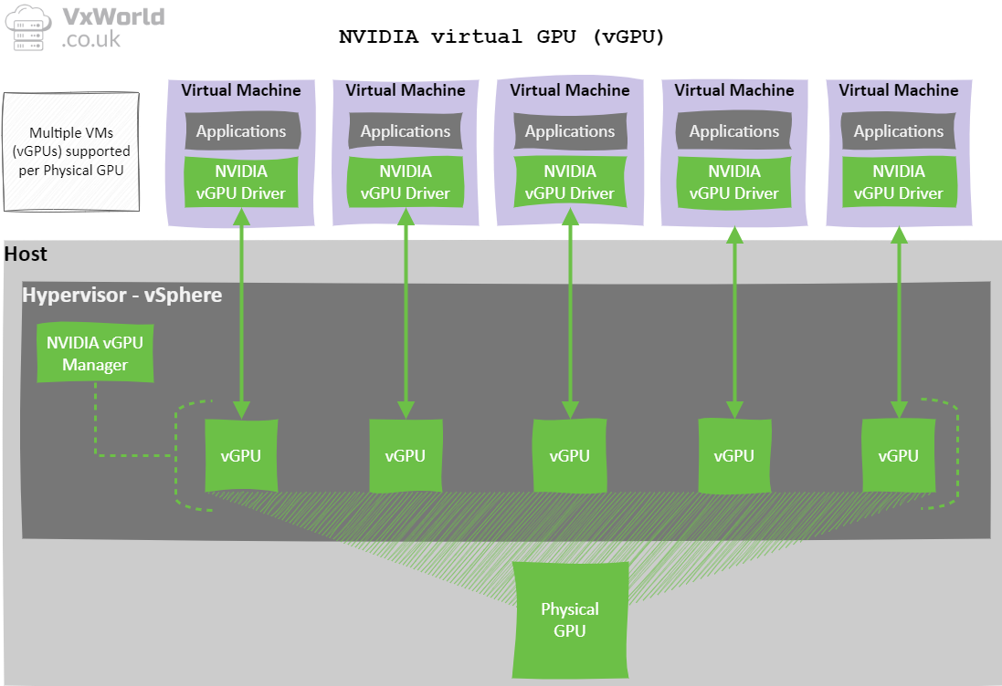 A Dive into NVIDIA vGPU 19.0: What’s New, and Why It Matters – VxWorld